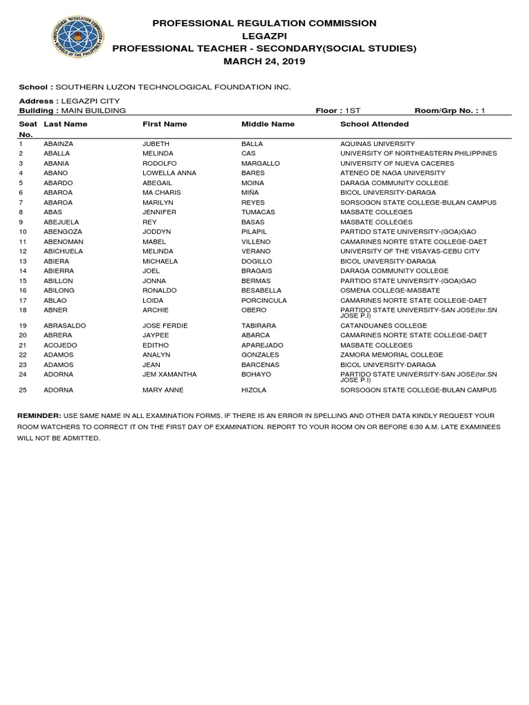 Social Studies March 2019 PDF | PDF | Higher Education | Universities ...