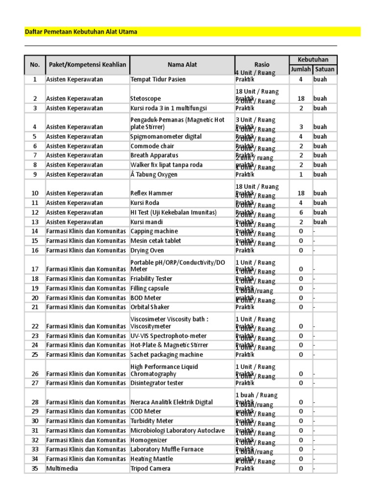 Contoh Rkas Bos | PDF