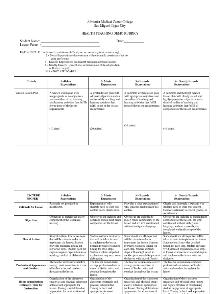 Health EDUC Teaching Demo Rubrics | PDF | Learning Theory (Education ...