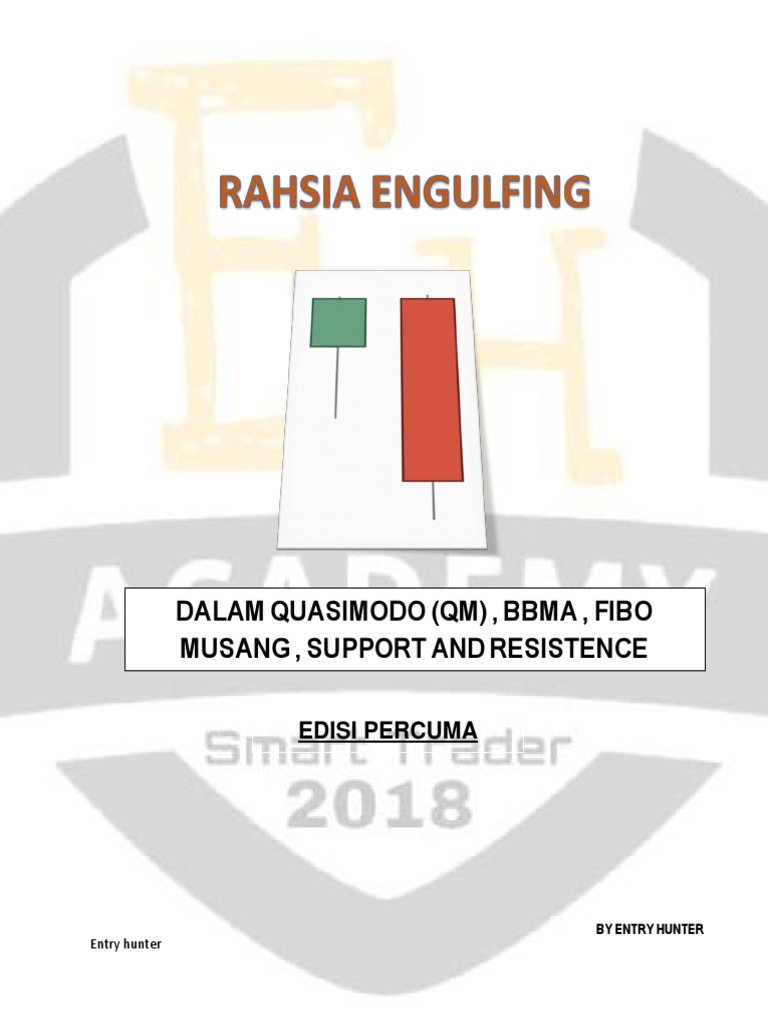 Dalam Quasimodo (QM), Bbma, Fibo Musang, Support and Resistence | PDF