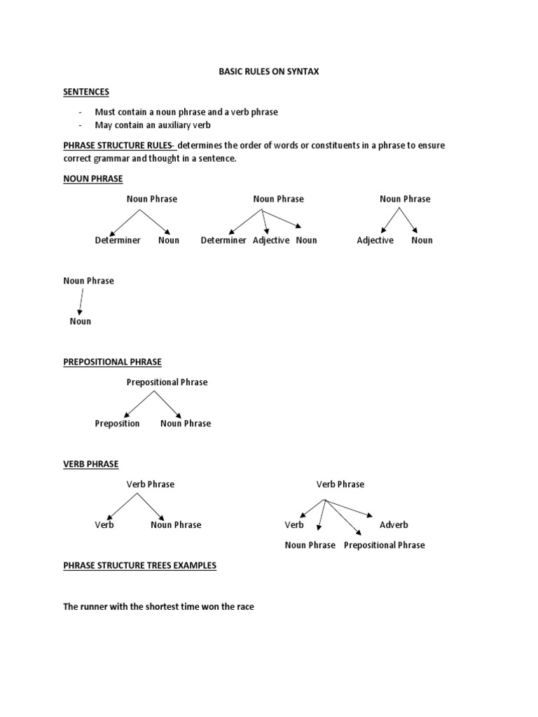 Basic Rules On Syntax | PDF | Phrase | Noun