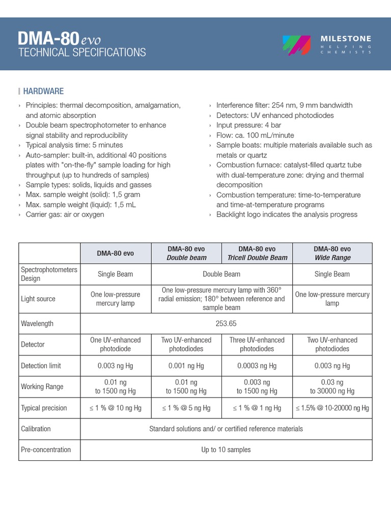 An Overview of the Technical Specifications and Capabilities of the DMA ...