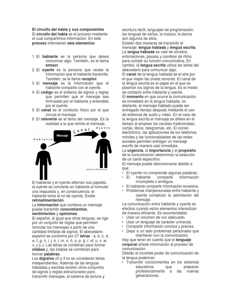 El Circuito Del Habla y Sus Componentes | PDF | Habla | Comunicación