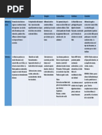 Protocolo Sydney y Estadificacion Olga | PDF | Cáncer | Atrofia