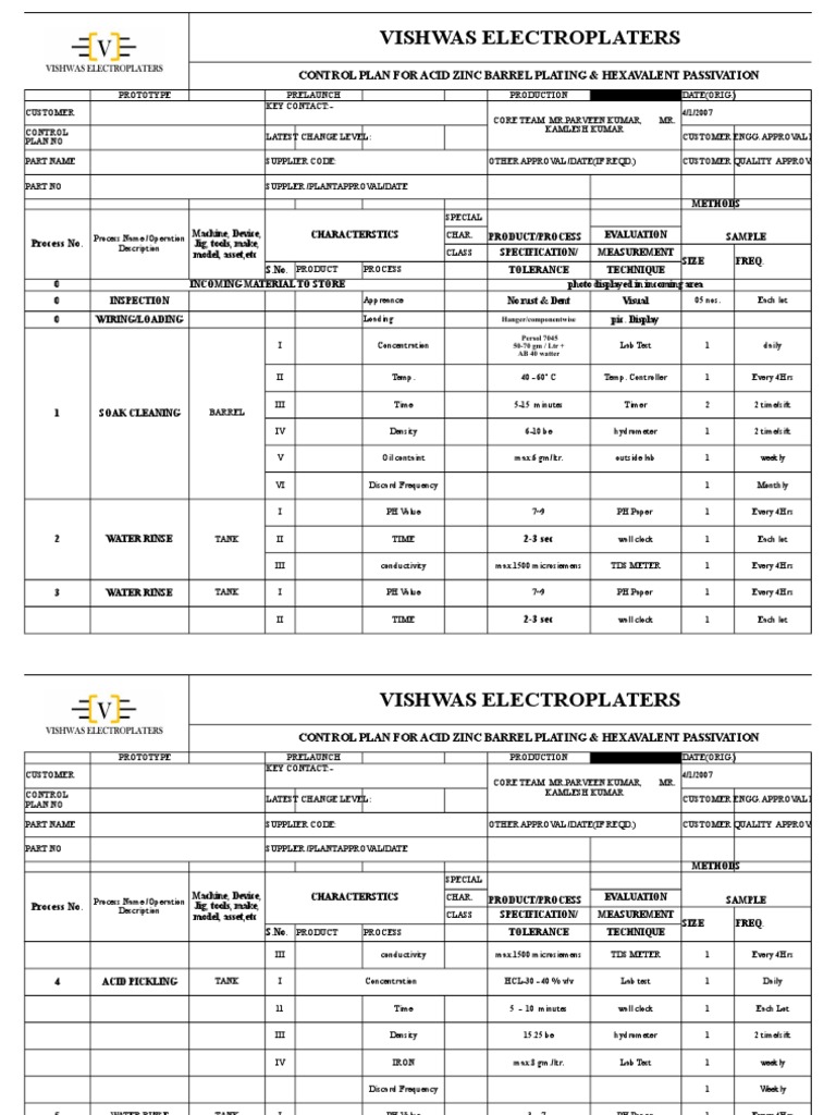 Vishwas Electroplaters: Control Plan For Acid Zinc Barrel Plating ...