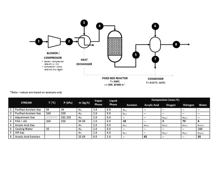 PFD - Section 3 | PDF | Phase (Matter) | Gases