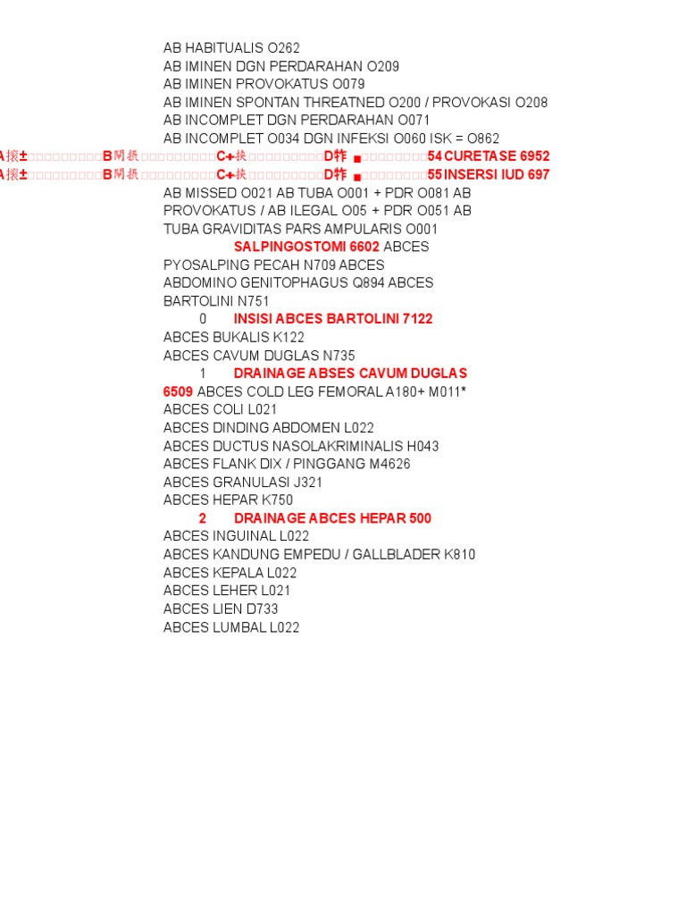 ICD-10 Codes for Paraparesis and Abscesses | PDF | Diseases And ...