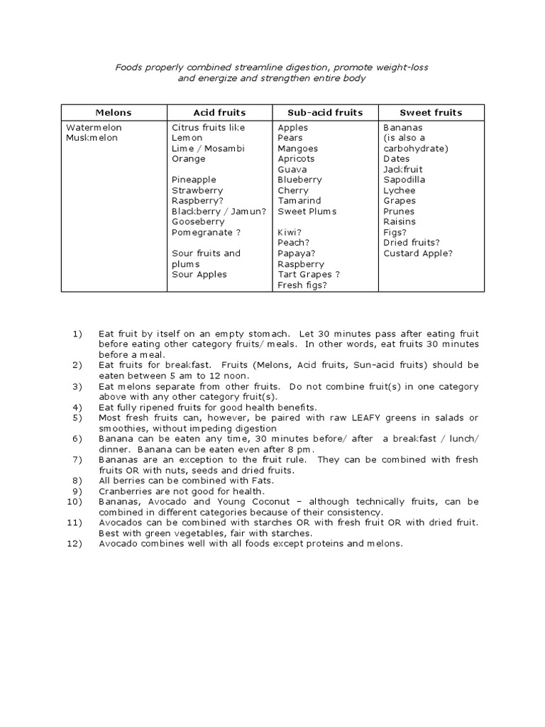 Melons Acid Fruits Sub-Acid Fruits Sweet Fruits | PDF | Dried Fruit | Fruit