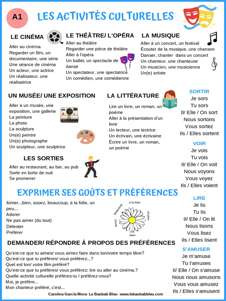 Les Activités Culturelles | PDF | Acteur | Cinématographie