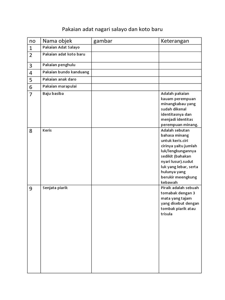 Pakaian Adat Nagari Salayo Dan Koto Baru | PDF Pakaian Adat Nagari Salayo Dan Koto Baru | PDF