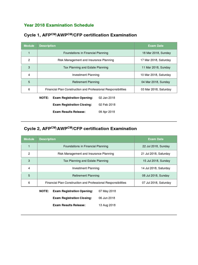 Cycle 1, AFP /awp /CFP Certification Examination | PDF | Hewlett ...