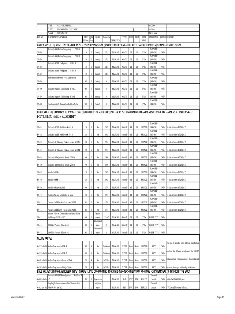 Valve Schedule 1512 | Download Free PDF | Valve | Sewage Treatment