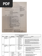 Checklist Persediaan Perkahwinan | PDF