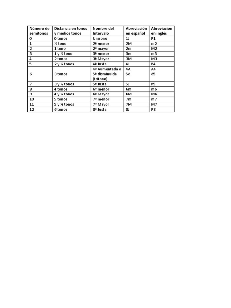 Tabla de Intervalos | PDF