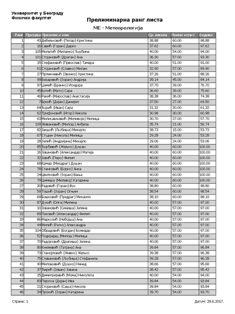 RangLista Meteorologija Preliminarna | PDF
