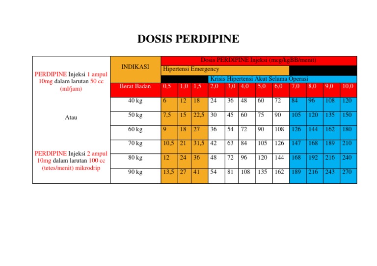 Tabel Dosis Perdipine