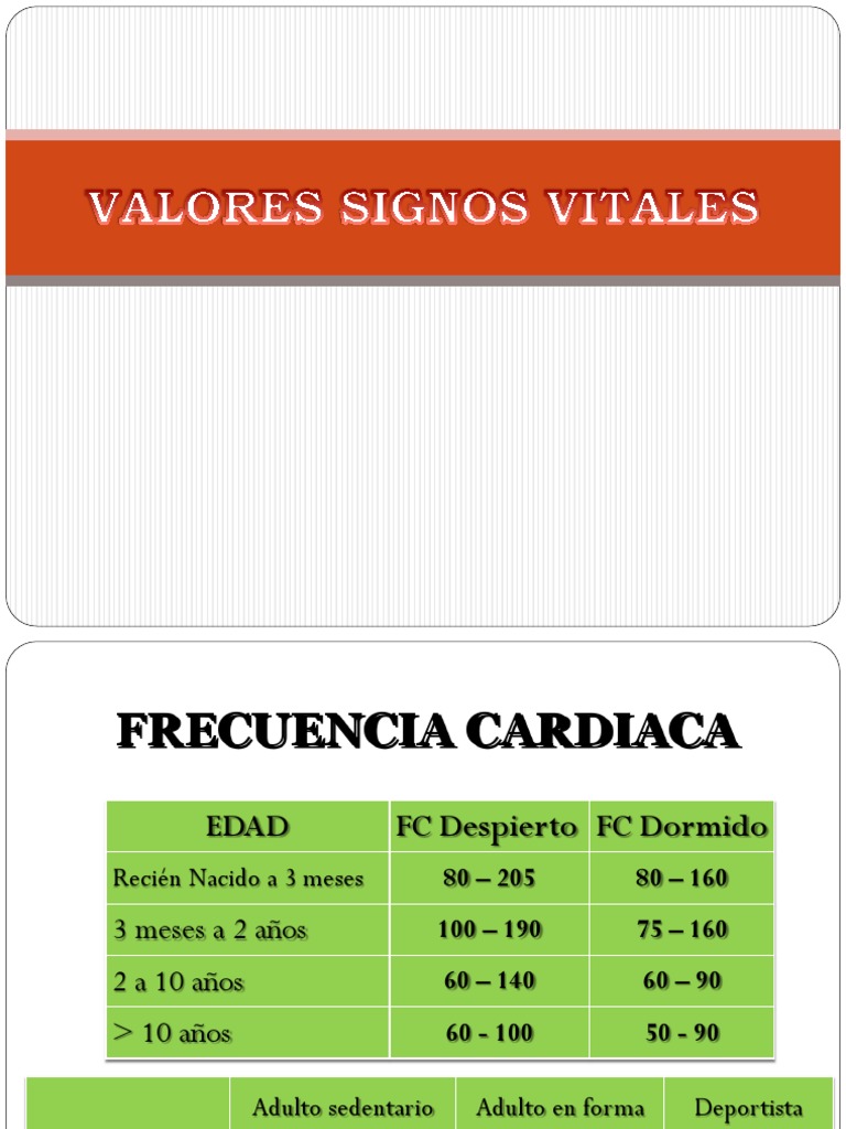 Parámetros Normales de Signos Vitales | PDF | Fiebre | Hipertensión
