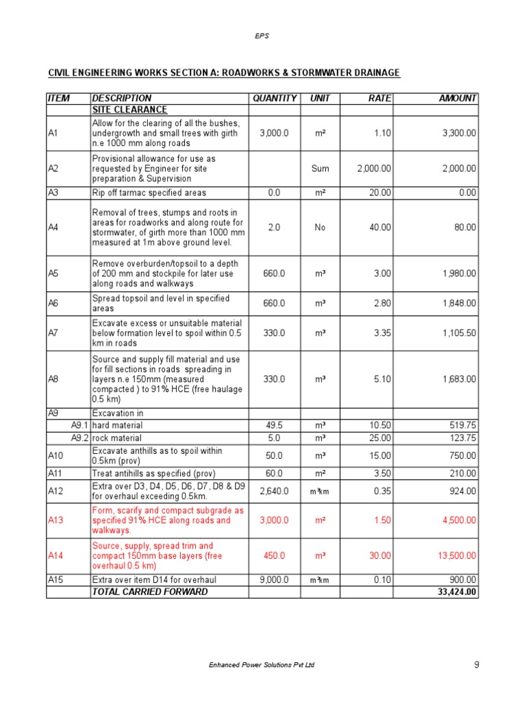 250 Metre Road BOQ | PDF | Stormwater | Concrete