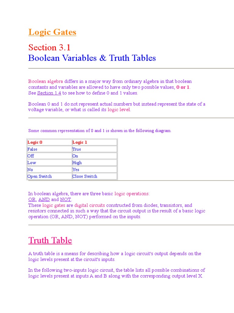 Logic Gates | PDF | Logic Gate | Boolean Algebra