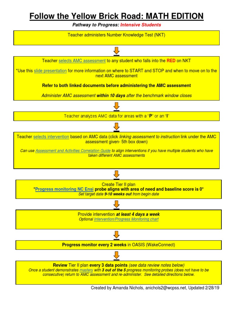 Follow The Yellow Brick Road Math Edition - Intensive | PDF | Teaching ...