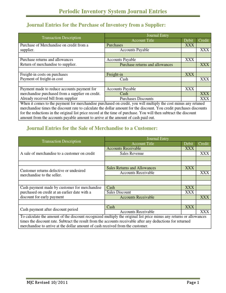 Periodic Inventory System Journal Entries | PDF | Finance & Money ...