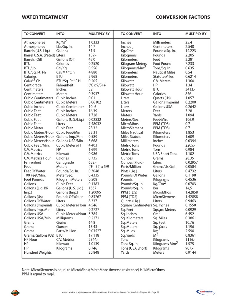 Water Treatment Conversion Factors | PDF | Gallon | Units Of Measurement
