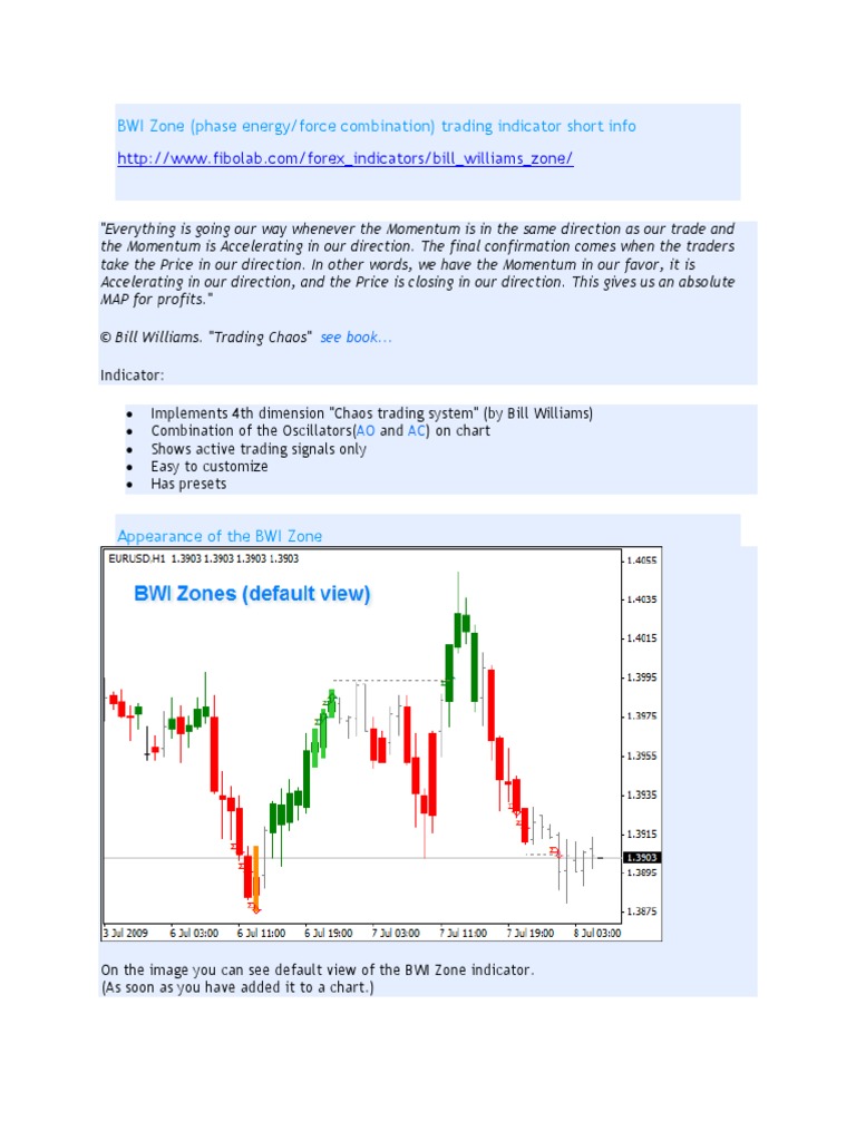 BWI Zone | PDF | Order (Exchange) | Market Trend