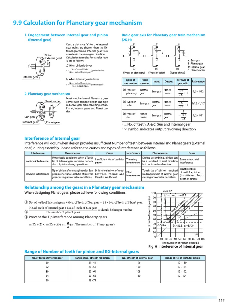 9.9 Calculation For Planetary Gear Mechanism TechnicalData KGSTOCKGEARS ...