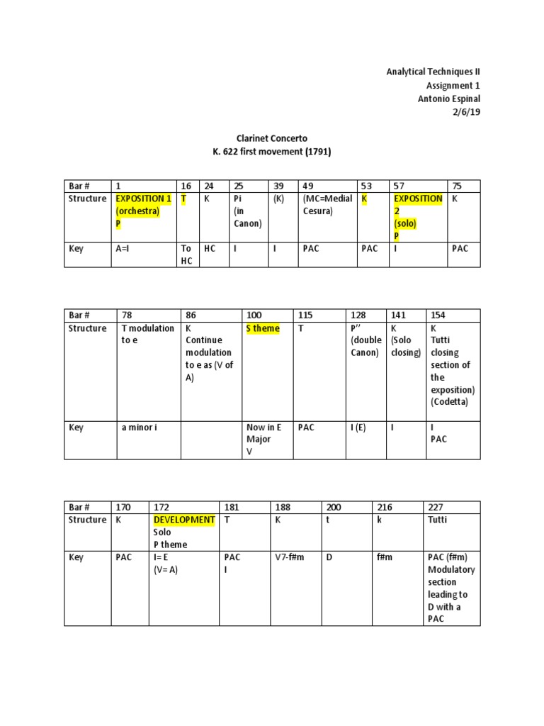 Clarinet Concerto Analysis: Movement 1 Form and Structure | PDF ...