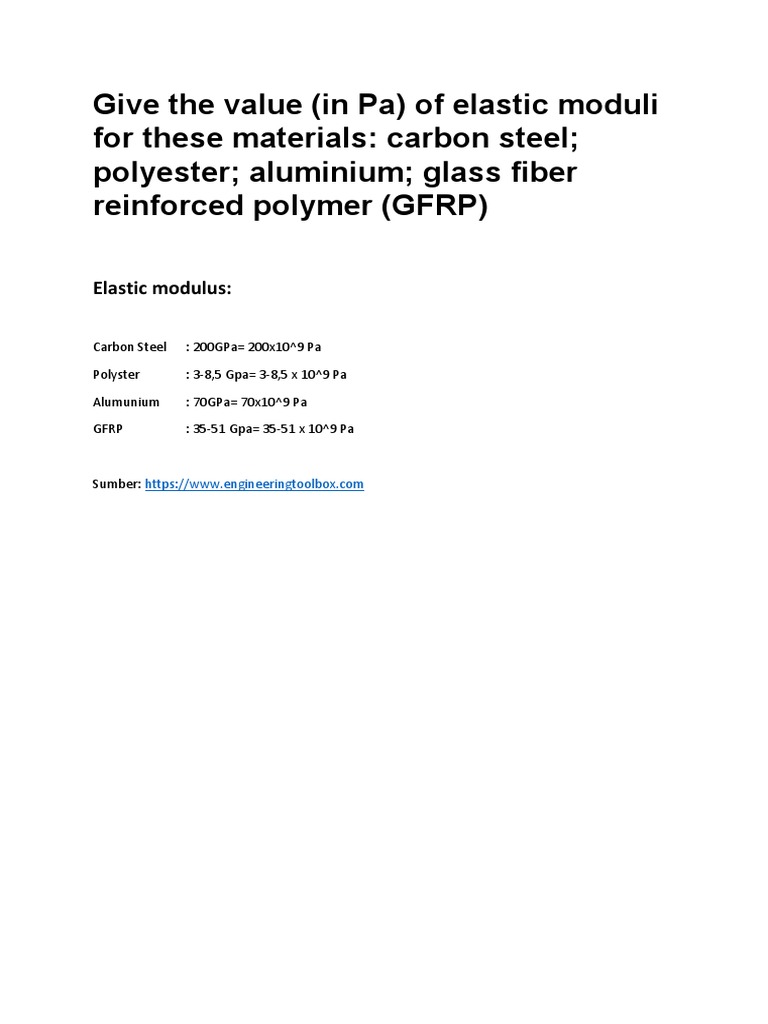 PR-1 Cari Nilai Young Modulus | PDF