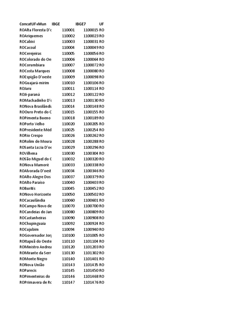 Lista de Municípios Com IBGE Brasil | PDF