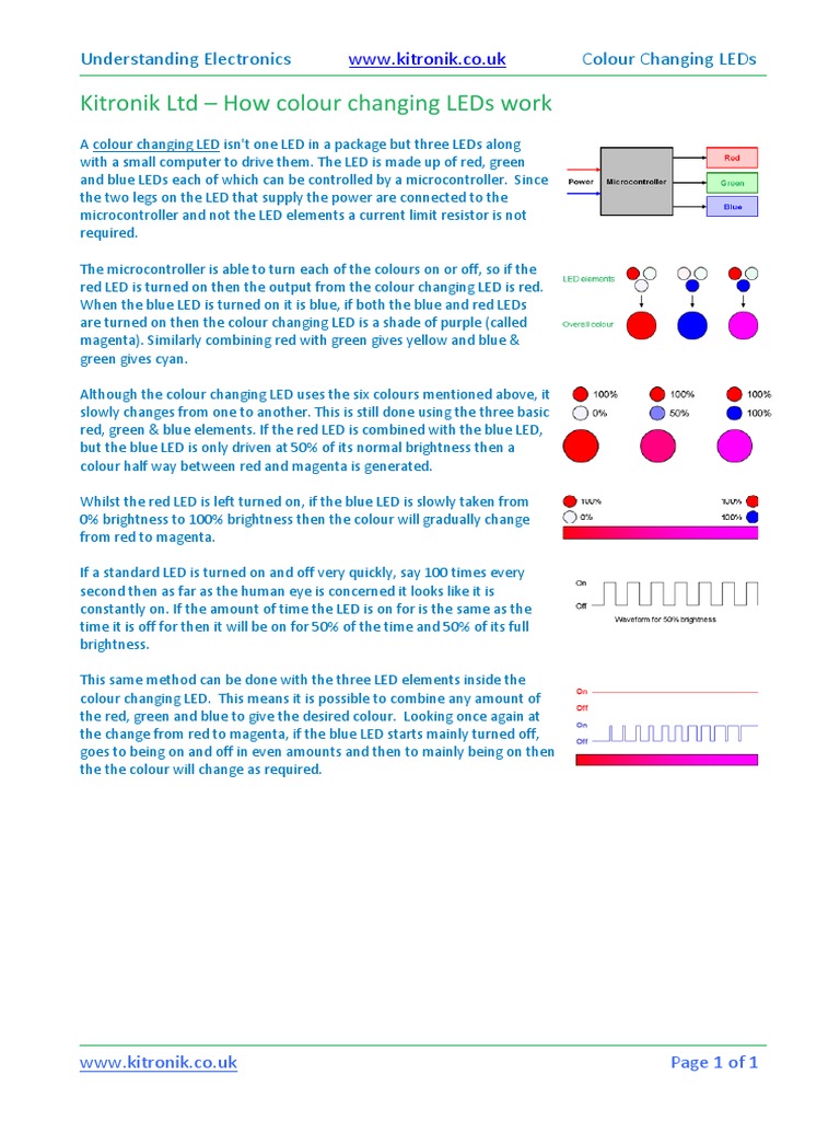 How Colour Changing LEDs Work PDF | PDF