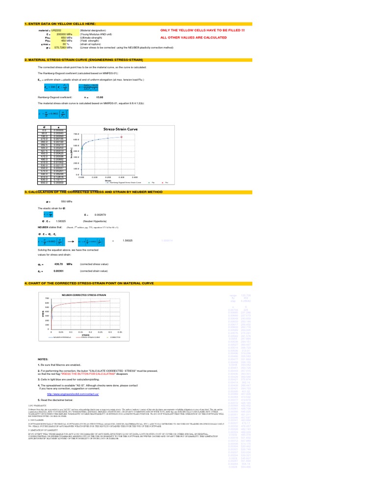 Neuber Plasticity Correction R&O Material CurveUR2202 | PDF | Strength ...