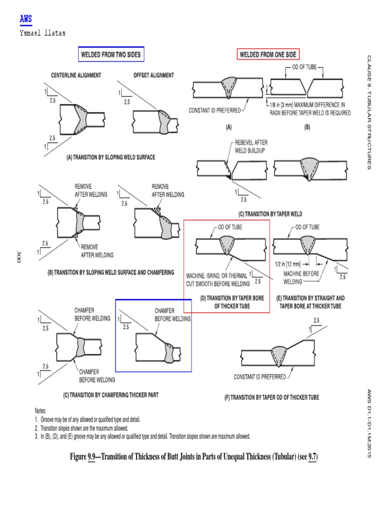 Pages From (AWS D1.1-D1.1M-2015 - Structural Welding Code-Steel) | PDF