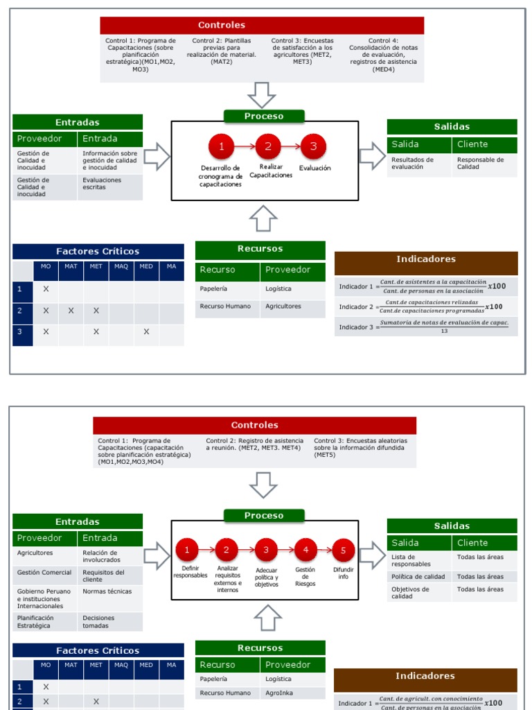 Matriz SIPOC | Logística | Planificación | Prueba gratuita de 30 días ...
