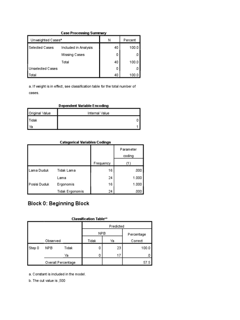 Block 0: Beginning Block: Case Processing Summary | PDF | Statistical Analysis | Teaching ...
