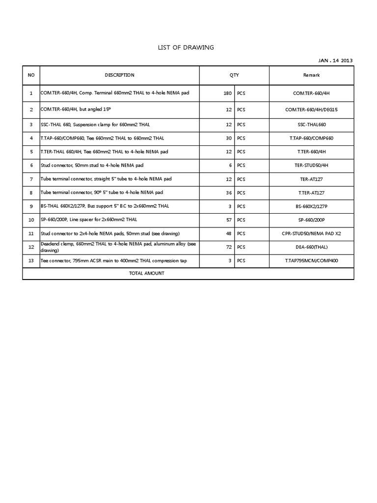 SSC and ECS Connectors Overview | PDF