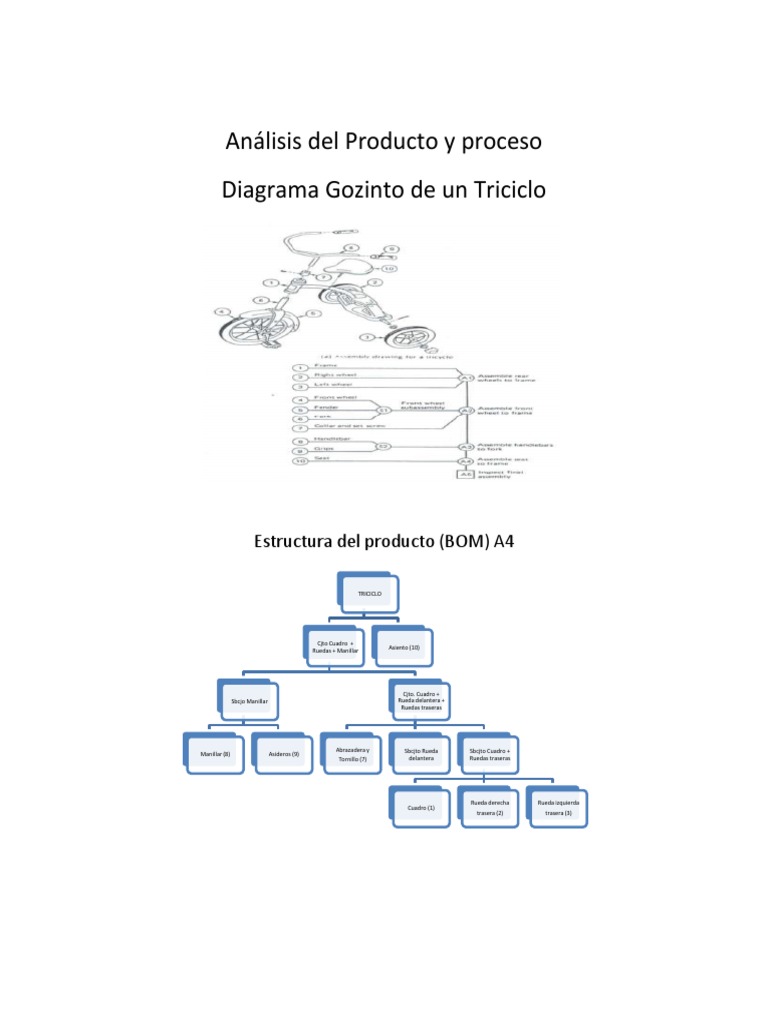Análisis del Producto y proceso Diagrama Gozinto de un Triciclo ...