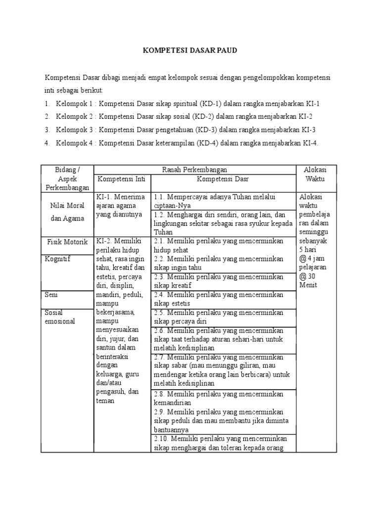 Konsep Dasar Paud Pdf