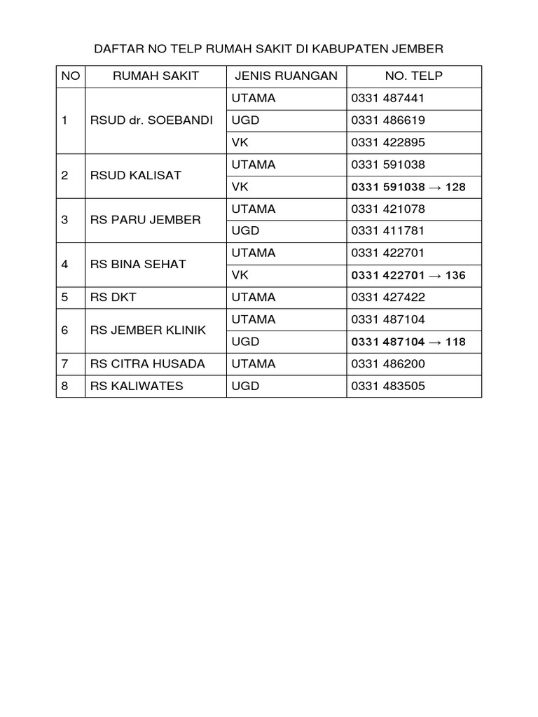 Daftar No Telp Rumah Sakit Di Kabupaten Jember | PDF