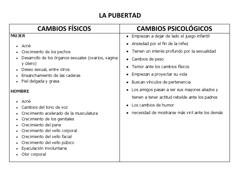 Cuadro Comparativo de La Pubertad | Pubertad | Relaciones íntimas