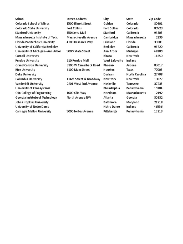 College Spreadsheet | PDF
