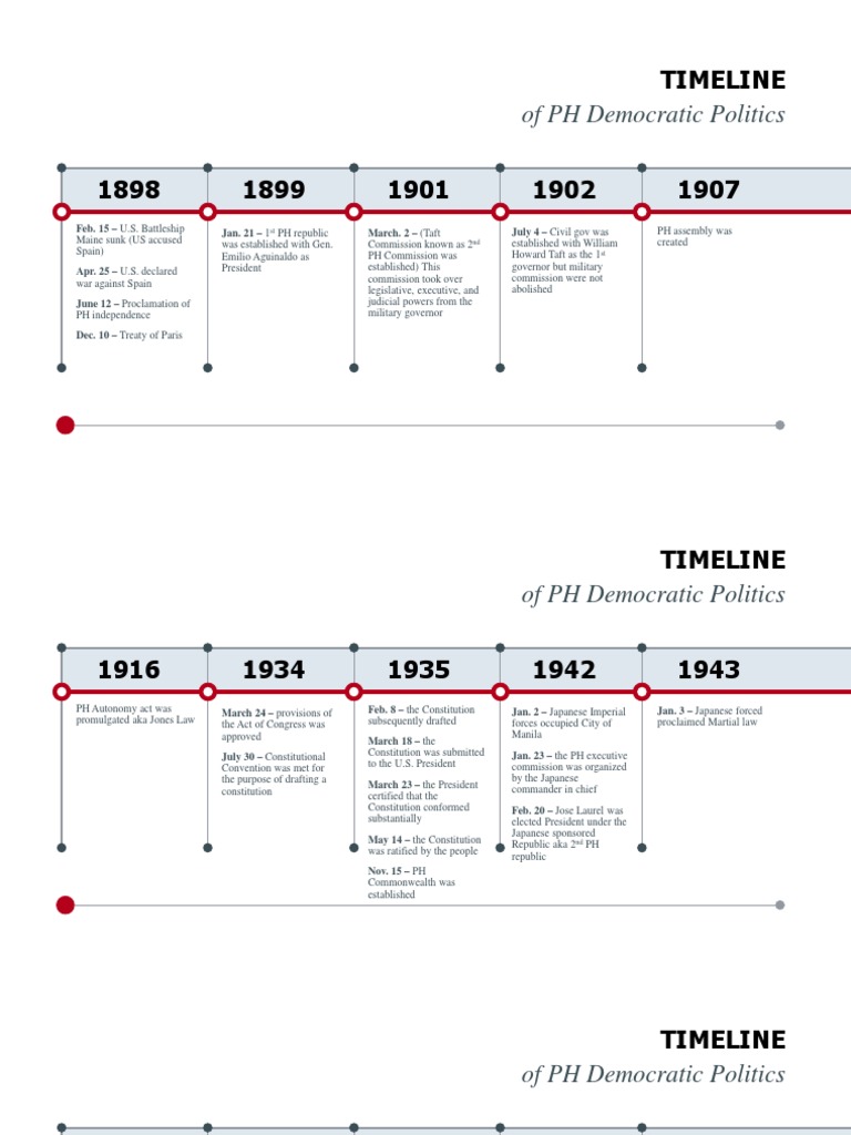 PPG Democratic Government Timeline | PDF | Presidents Of The United ...
