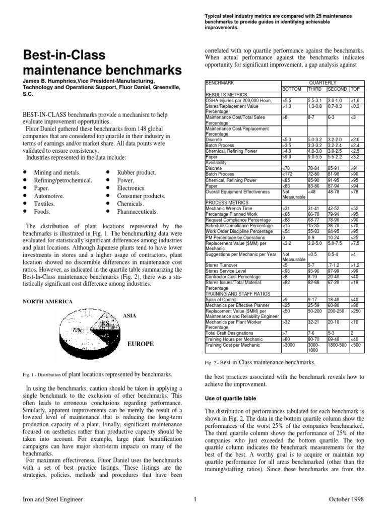Best In-Class Maint Article | PDF | Benchmarking | Reliability Engineering