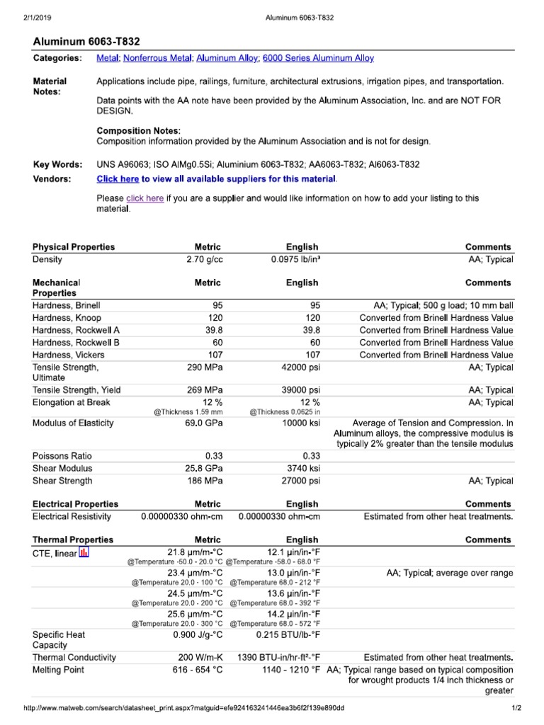 Aluminum 6063 T832 | PDF
