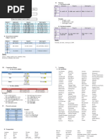 Tense Chart Hindi To English | PDF | Perfect (Grammar) | Subject (Grammar)