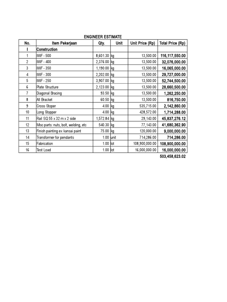Construction Engineer Estimate | PDF