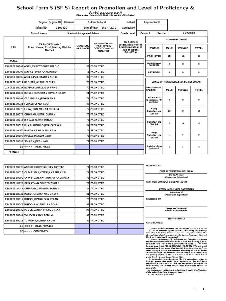 School Form 5 (SF 5) Report On Promotion and Level of Proficiency ...