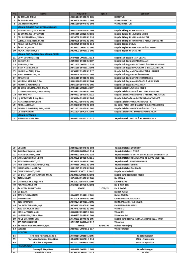 Sensus Bulan Juni | PDF