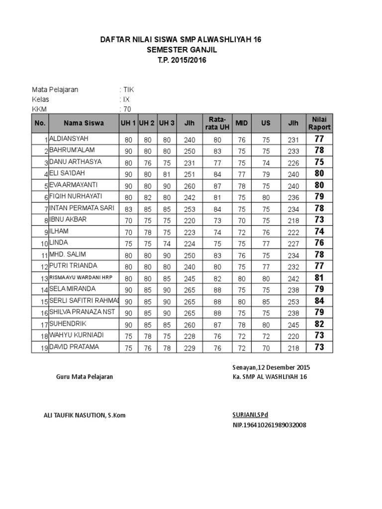 Contoh Nilai Mapel | PDF
